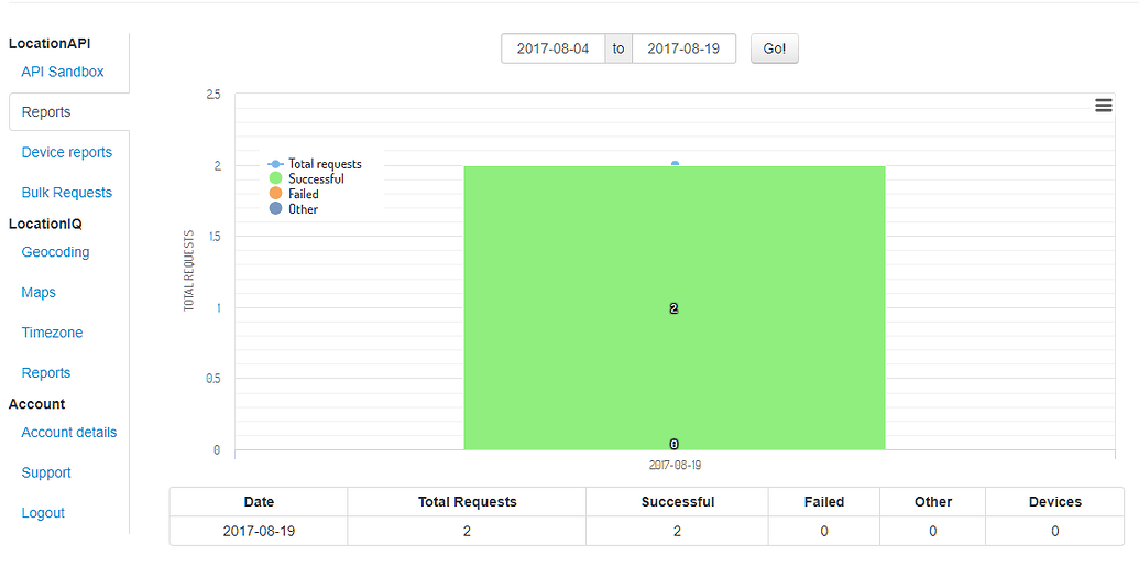 [How to] Use the new OpenCelliD dashboard - [How to] - The OpenCelliD ...